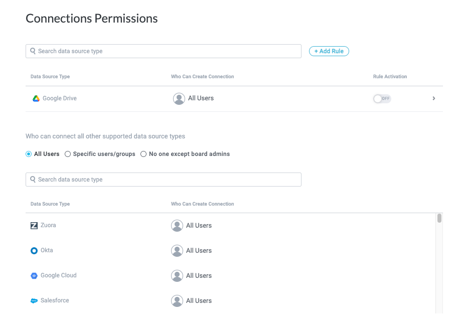 Manage Data Source Permissions