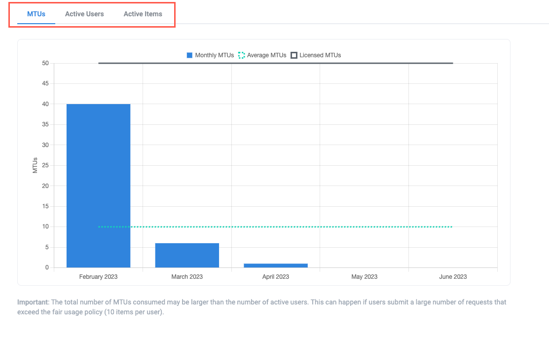 Monitor Usage for License Plan