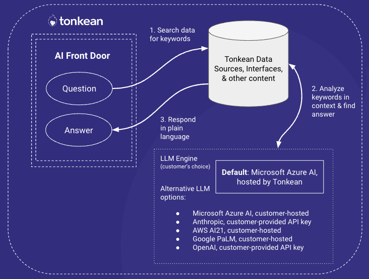 Set Up the AI Front Door